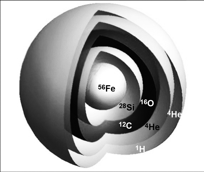 Nucleosynthesis in the Cosmos: What we think we know and forthcoming ...