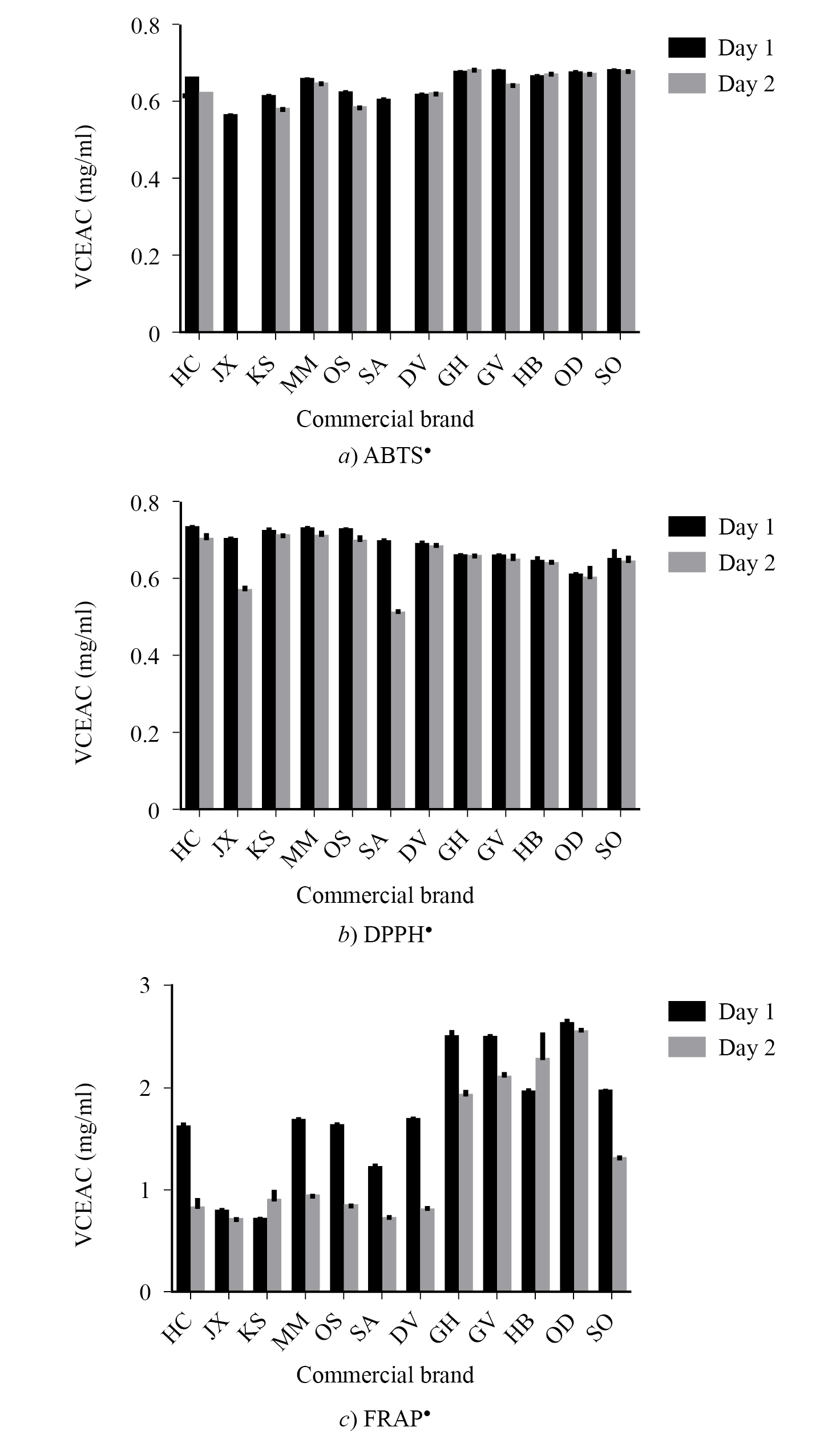 Antioxidant capacity of commercial cranberry juices before and after ...