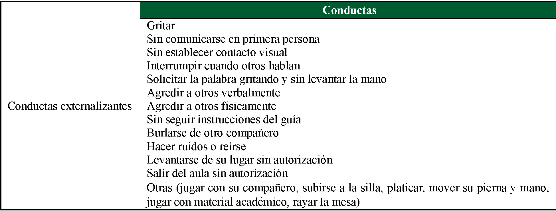 Conductas externalizantes: tratamiento cognitivo-conductual en ...
