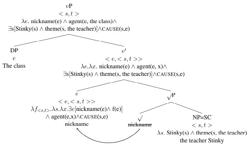 Syntax and semantics of naming constructions: a resultative account