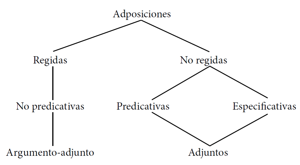 Clases de adposiciones en tres lenguas otomangues