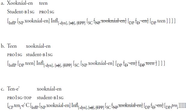 The syntax of non-verbal predication in Yucatec Maya