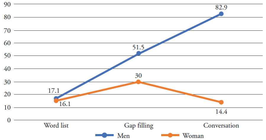 A sociolinguistic analysis of the elision of /d/ in Toluca Spanish