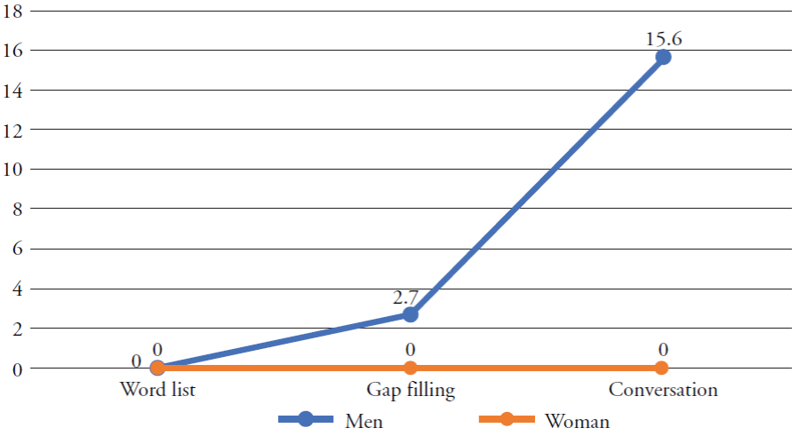 A sociolinguistic analysis of the elision of /d/ in Toluca Spanish