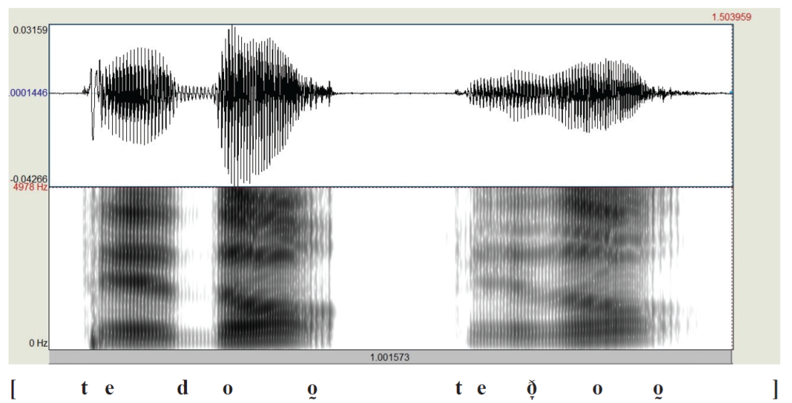 Fonética y fonología del maya mopan: segmentos, procesos y patrones ...