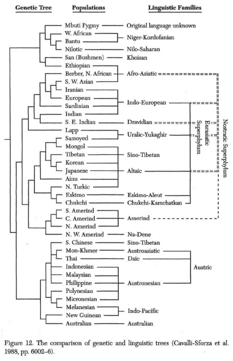 Sobre la filogenia de las lenguas de México