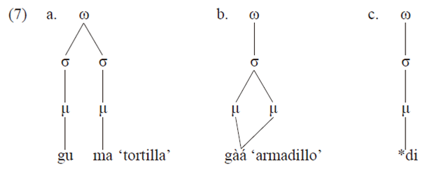 Clusters vs. units in Otomanguean: the cases of Tlapanec (Mè’phàà) and ...