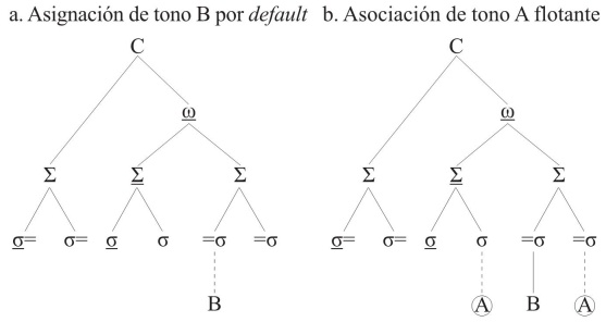 La complejidad de la epéntesis vocálica en mazahua