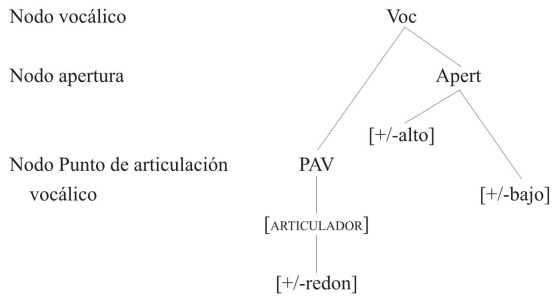 La complejidad de la epéntesis vocálica en mazahua