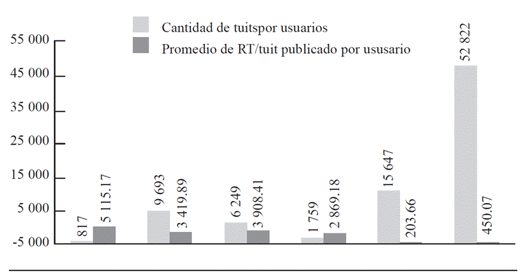 El slacktivismo como recurso de movilización en redes sociales: el caso ...