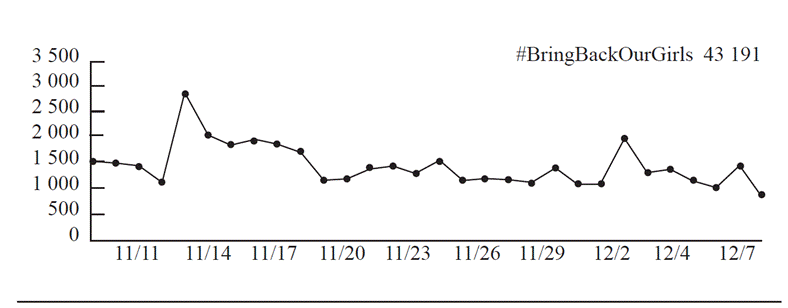 El slacktivismo como recurso de movilización en redes sociales: el caso ...
