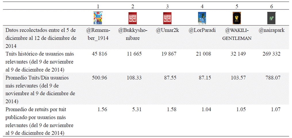 El slacktivismo como recurso de movilización en redes sociales: el caso ...