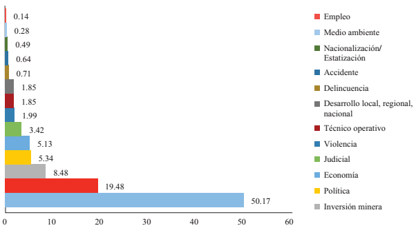 Actores, actantes y redes. Representación mediática de la acción ...