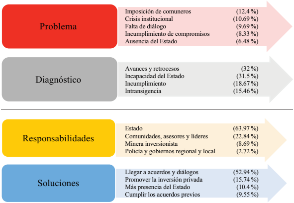 Actores, actantes y redes. Representación mediática de la acción ...