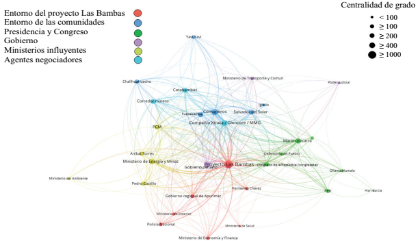 Actores, actantes y redes. Representación mediática de la acción ...