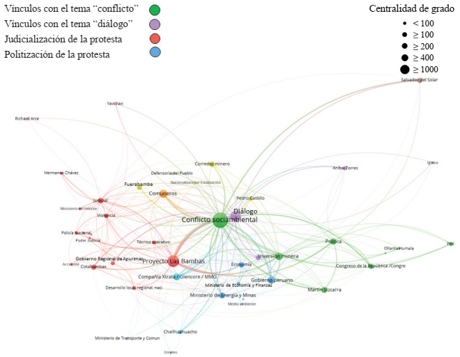 Actores, actantes y redes. Representación mediática de la acción ...
