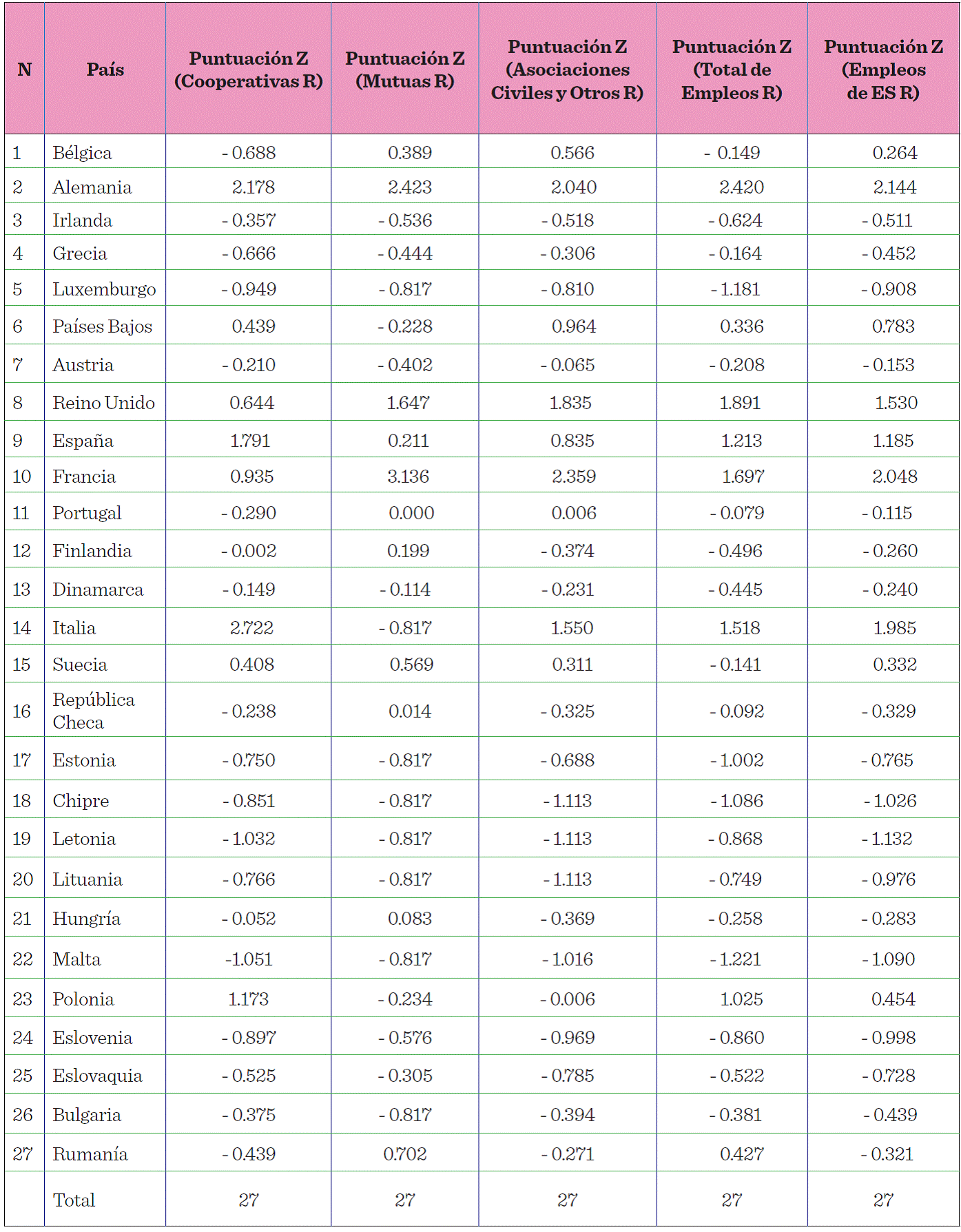 Aceptación del concepto de Economía Social e identificación de grupos ...