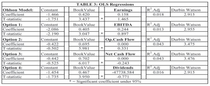 Value Relevance of the Ohlson model with Mexican data