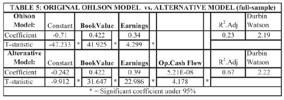 Value Relevance of the Ohlson model with Mexican data
