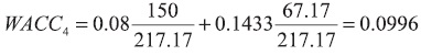 Three discount methods for valuing projects and the required return on ...