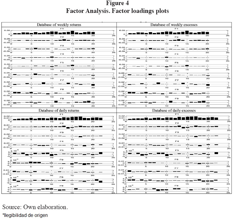 Estimation of the underlying structure of systematic risk with the use ...