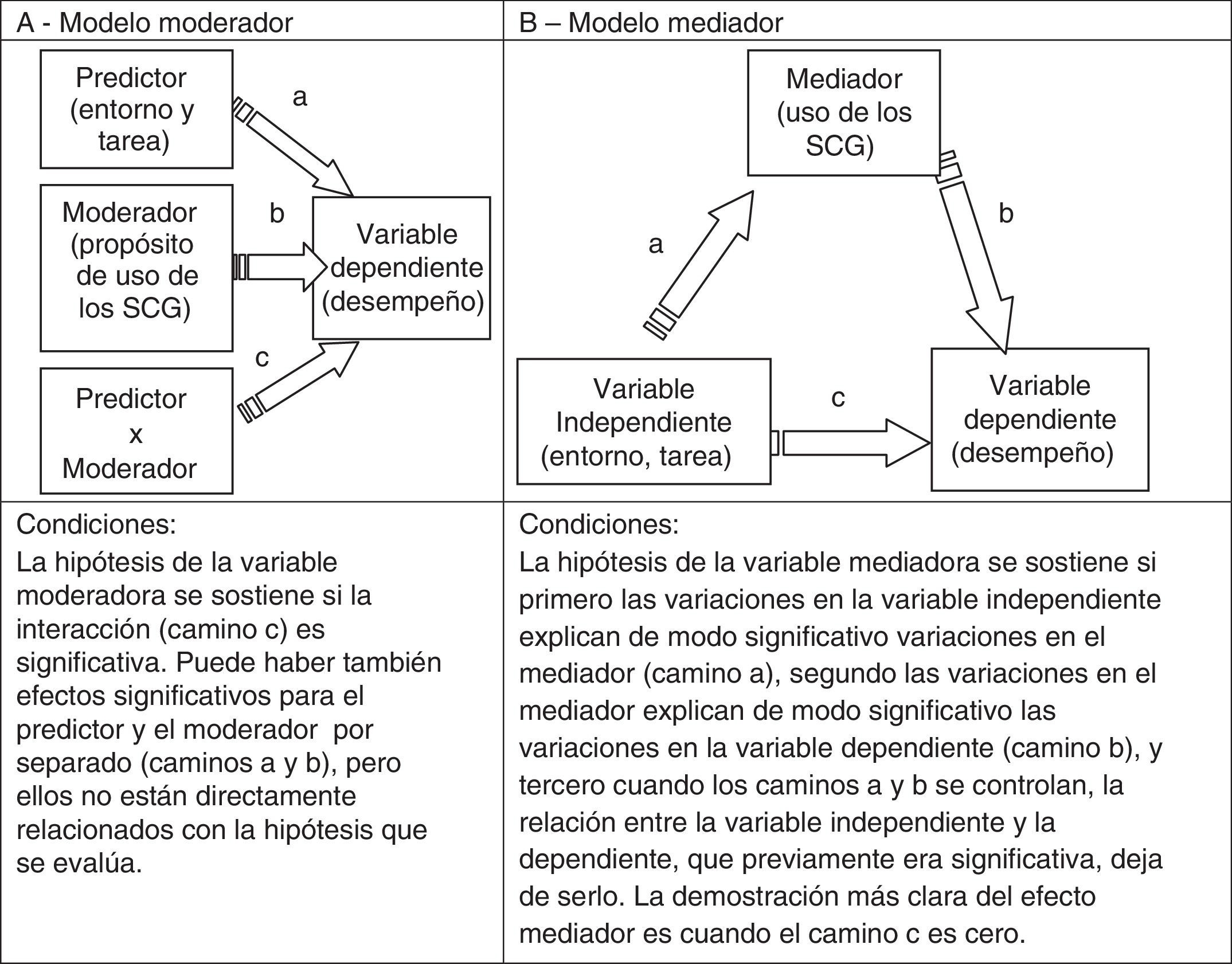Contabilidad de gestión para controlar o coordinar en entornos ...