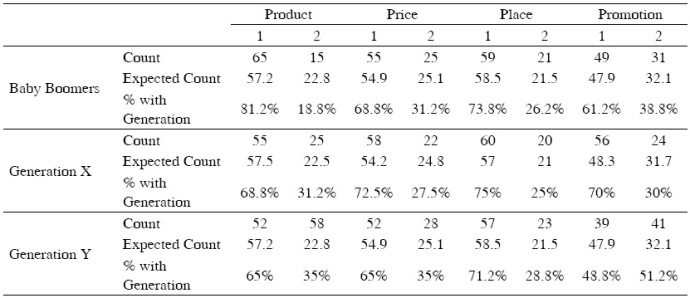 Perceptions on the challenges of online purchasing: a study from "baby ...