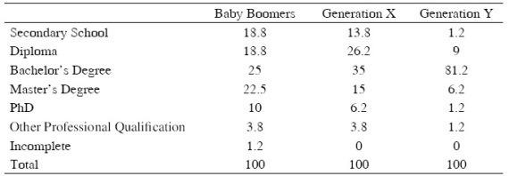 Perceptions on the challenges of online purchasing: a study from "baby ...