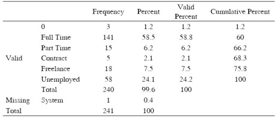 Perceptions on the challenges of online purchasing: a study from "baby ...
