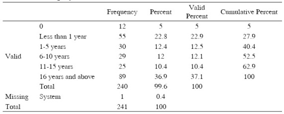 Perceptions on the challenges of online purchasing: a study from "baby ...