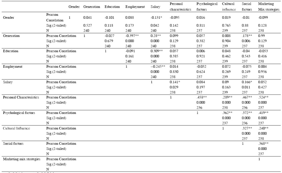 Perceptions on the challenges of online purchasing: a study from "baby ...
