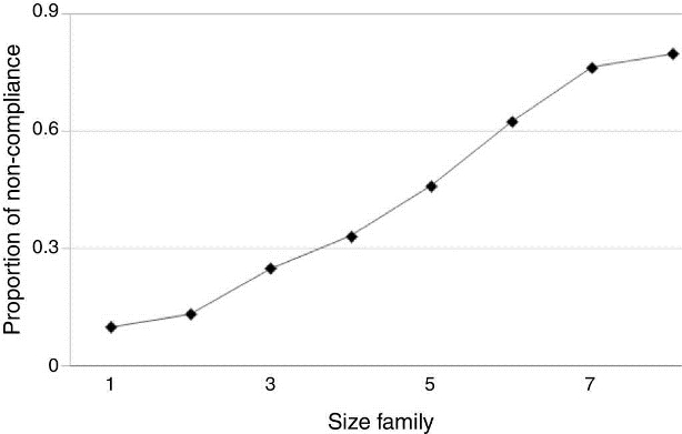Assessment of a credit scoring system for popular bank savings and credit
