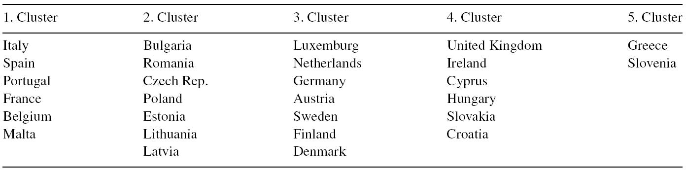 Meta-analysis categorization of EU countries in the context of ...