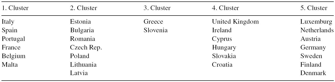 Meta-analysis categorization of EU countries in the context of ...