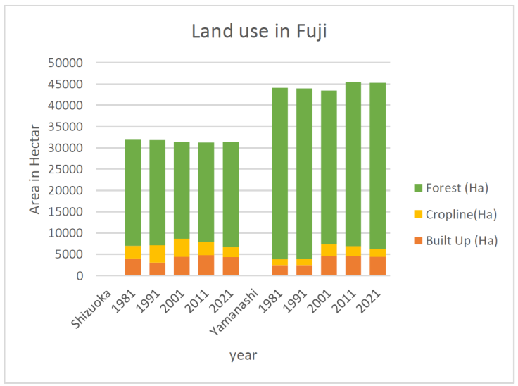 Management of land use in heritage tourism: Case study Mount Fuji ...