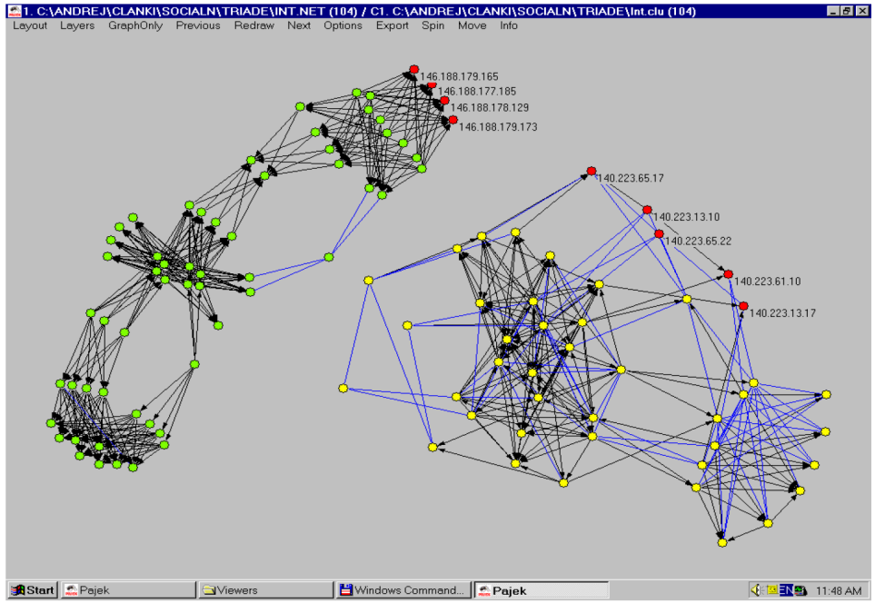Análisis de redes sociales: un caso práctico
