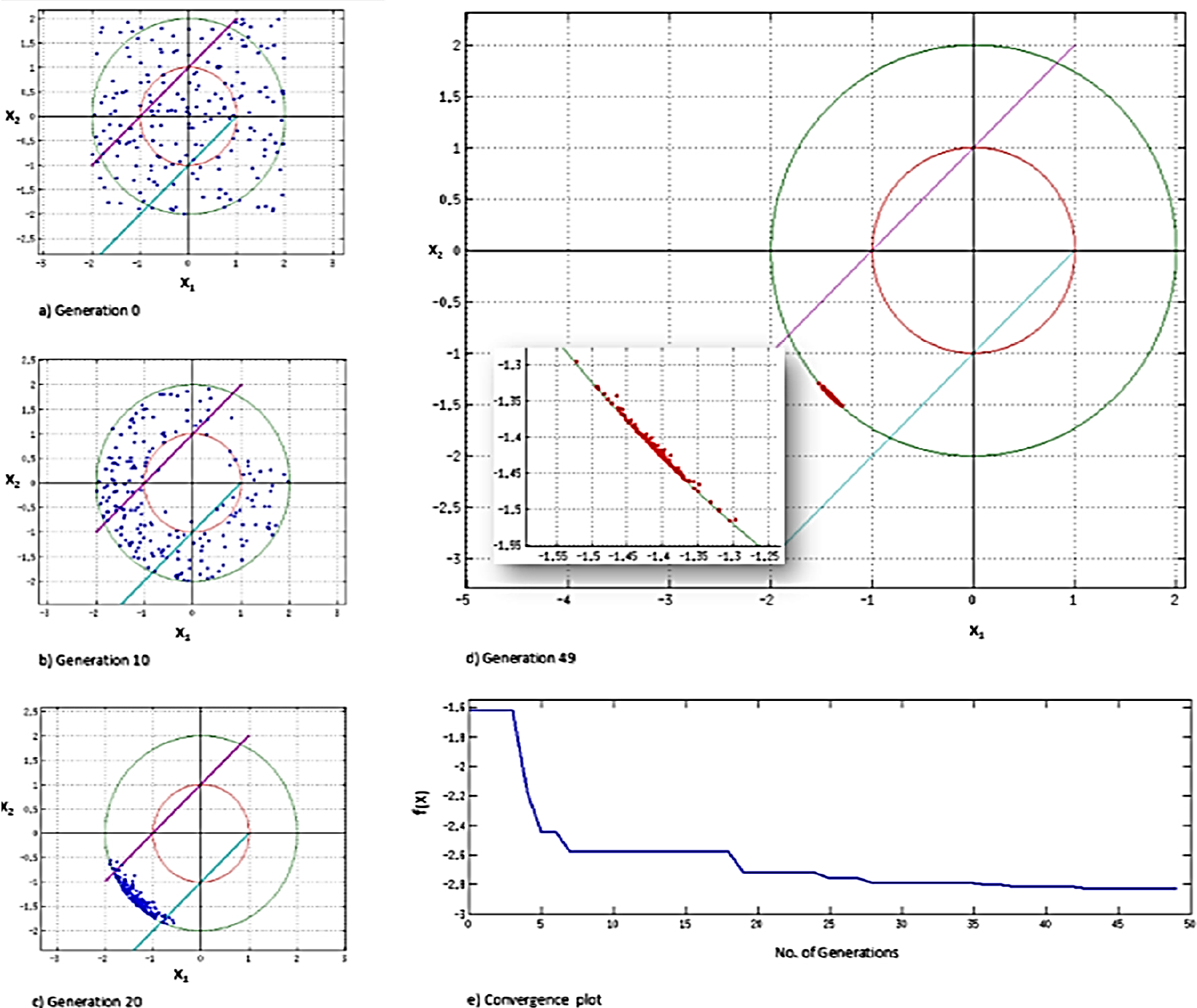 Self-Adaptive Differential Evolution Hyper-Heuristic with Applications ...