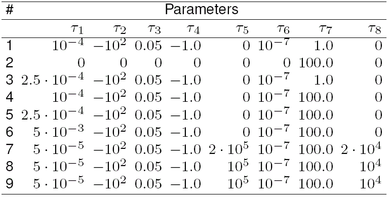 Mining Ethnic Content Online with Additively Regularized Topic Models