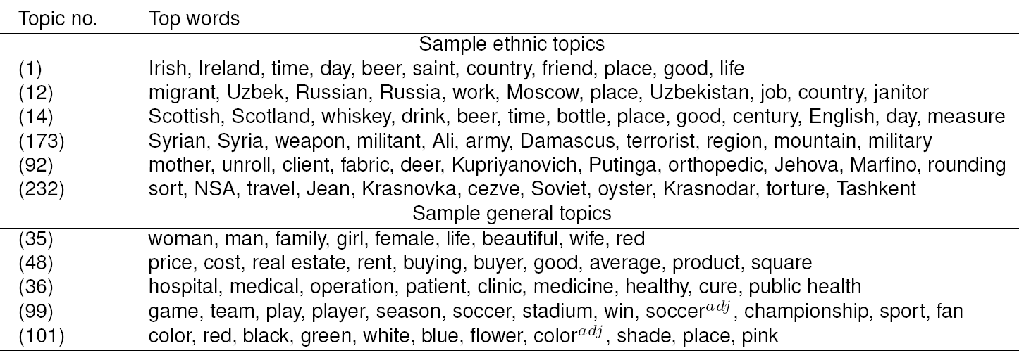 Mining Ethnic Content Online with Additively Regularized Topic Models