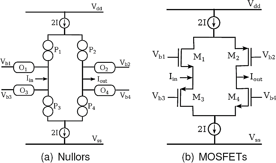 Novelty Search for the Synthesis of Current Followers