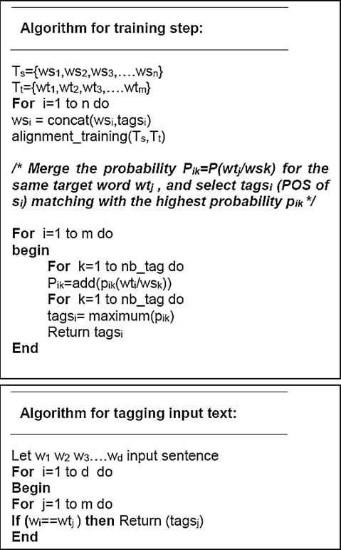 POS Tagging without a Tagger: Using Aligned Corpora for Transferring ...