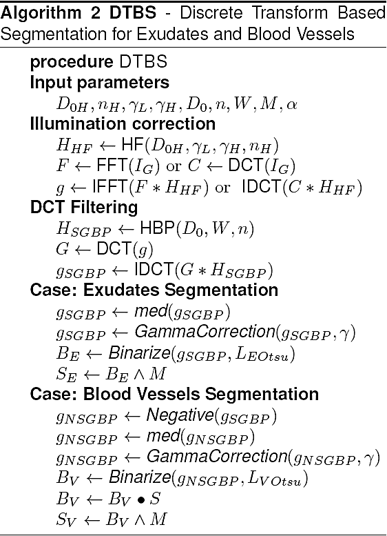 Exudates and Blood Vessel Segmentation in Eye Fundus Images Using the ...