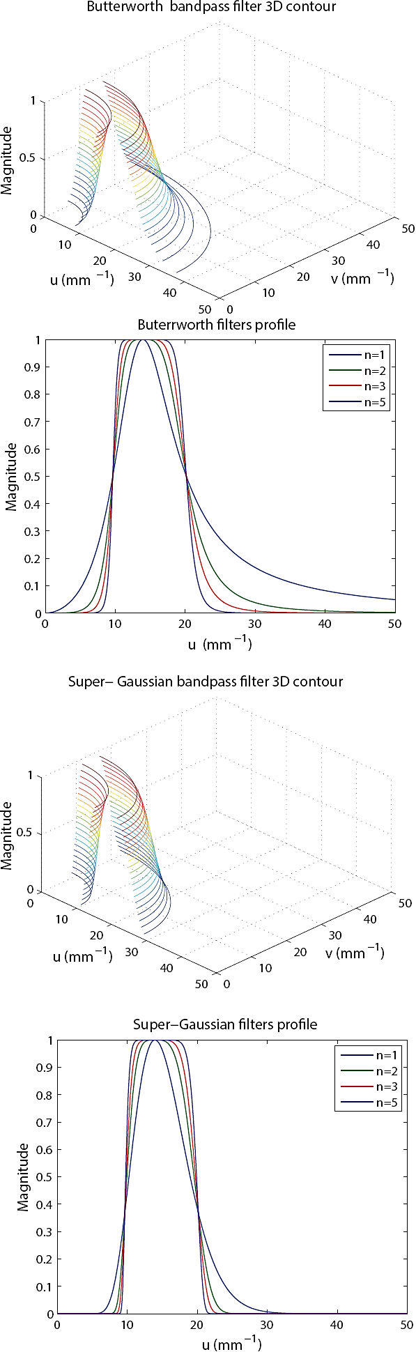 Exudates and Blood Vessel Segmentation in Eye Fundus Images Using the ...