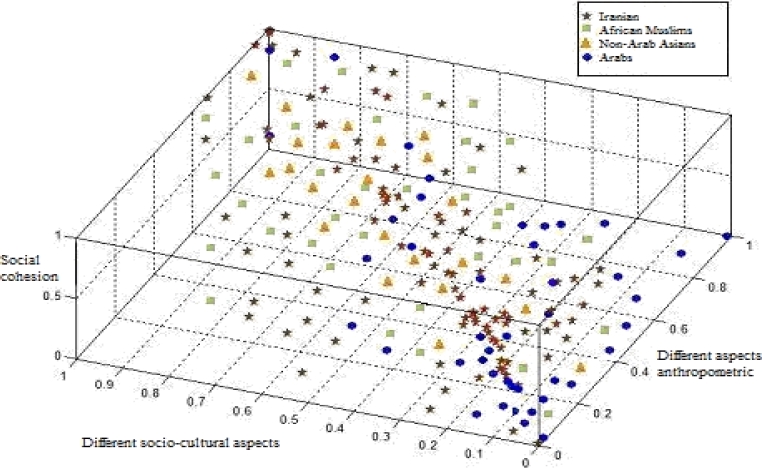 Humanitarian Logistics and Cultural Diversity within Crowd Simulation