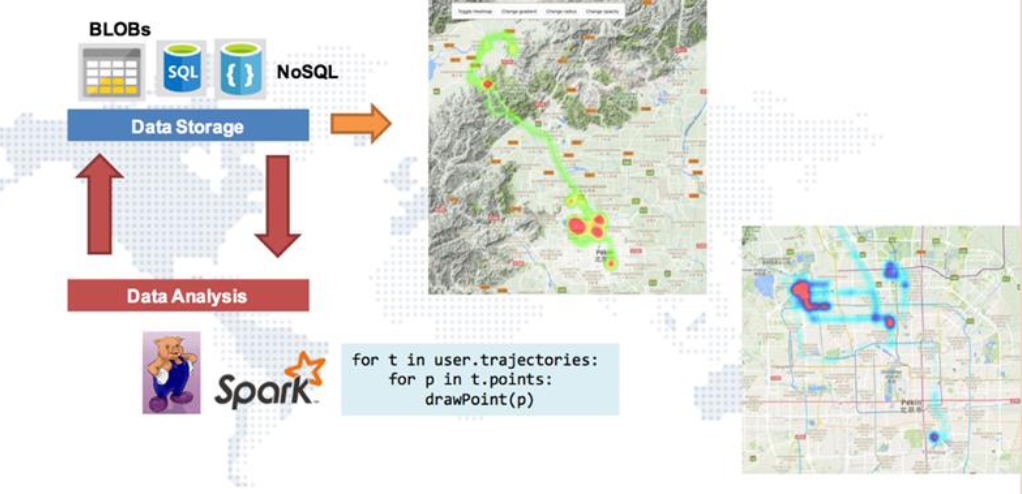 Modelling Crowds in Urban Spaces