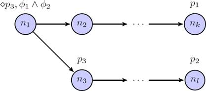 Branching Path Planning with Modal Logics