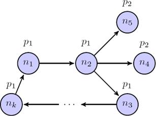 Branching Path Planning with Modal Logics