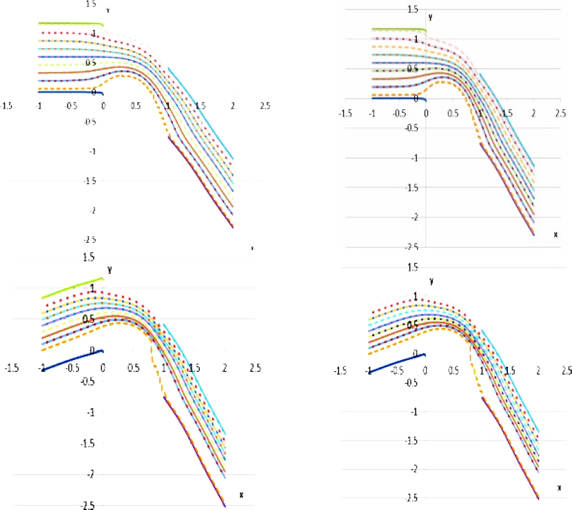 Numerical Investigation of the Droplet Behavior in Cascades Using a ...