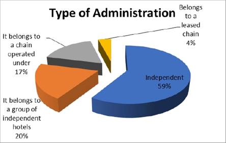 Customer Relationship Management Systemic Model in Hotelier Sector: Are ...