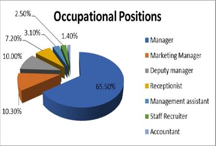 Customer Relationship Management Systemic Model in Hotelier Sector: Are ...